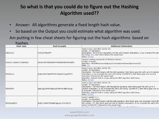 Salt Cryptography & Cracking Salted Hashes by fb1h2s | PPT