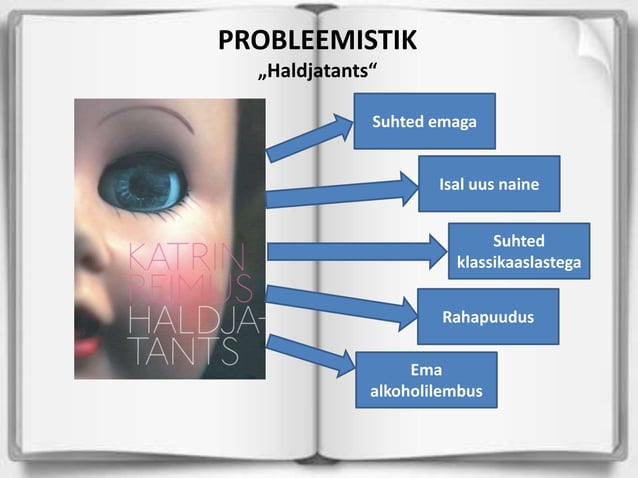"Nullpunkt" ja "Haldjatants" | PPT