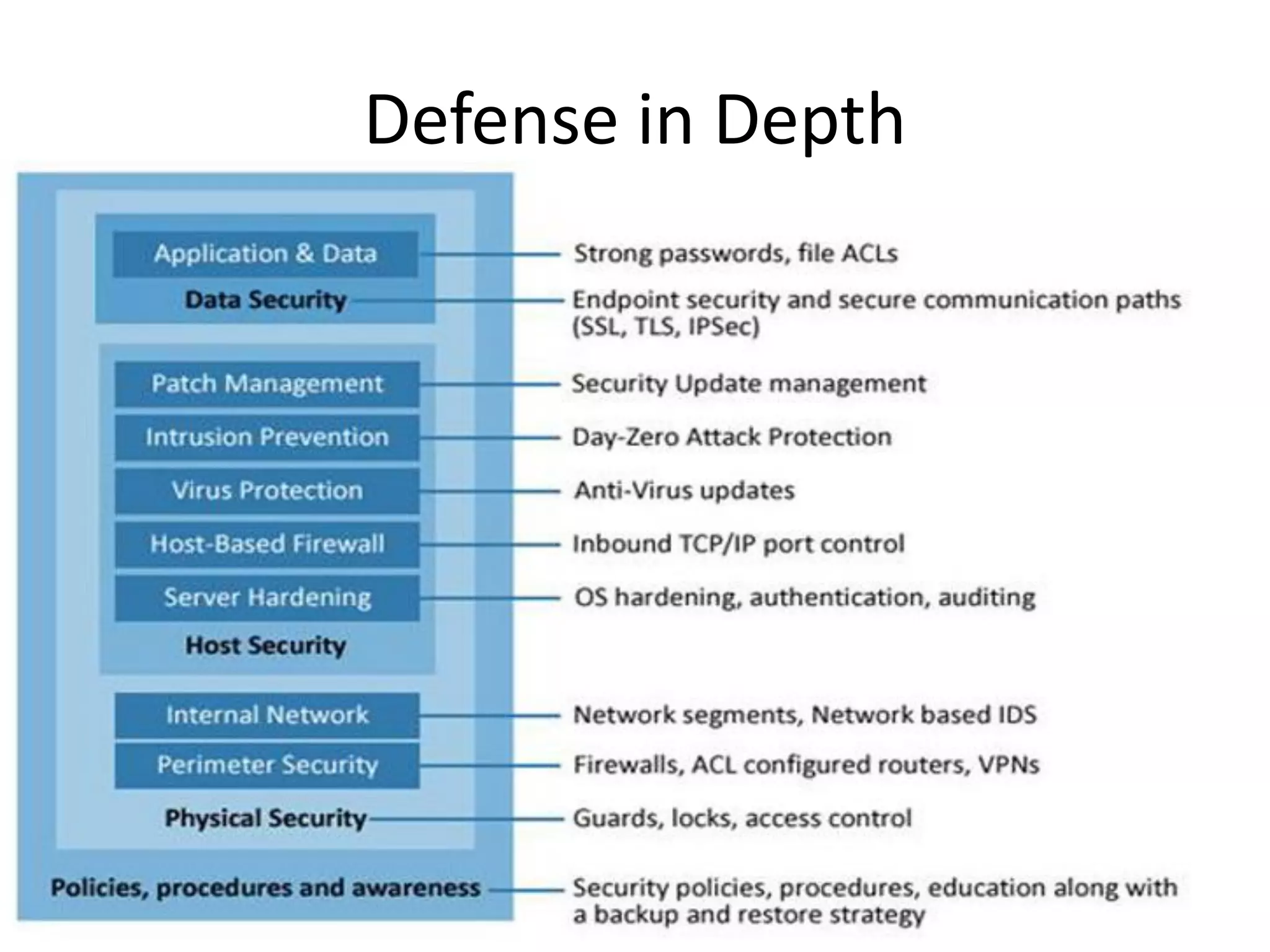 SIEM Architecture | PDF