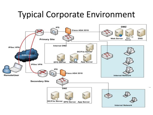 SIEM Architecture | PDF