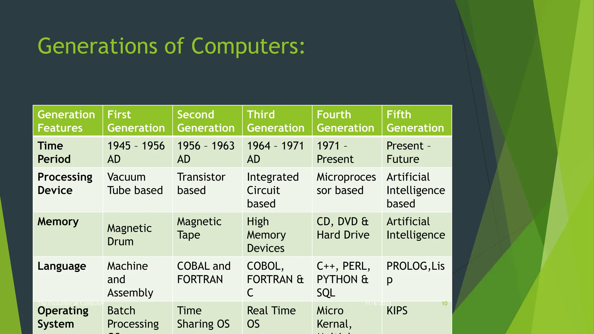 The Evolution of Computer | PPTX