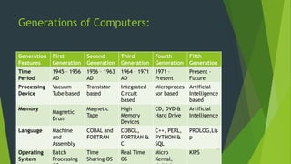The Evolution of Computer | PPTX