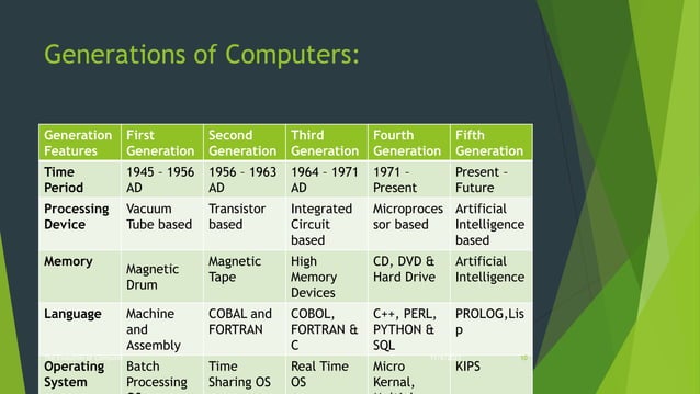 The Evolution of Computer | PPTX
