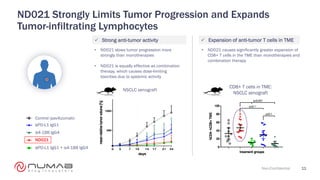 Numab linked in_test | PPT