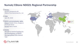 Numab linked in_test | PPT