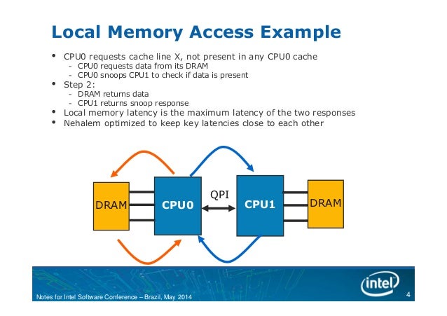 Notes on NUMA architecture