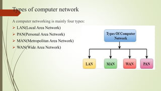 Computer networking and its different types | PPT