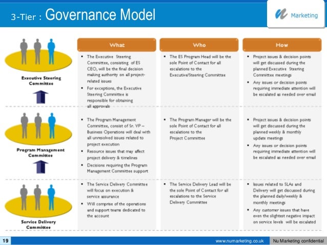 Numarketing BPO presentation