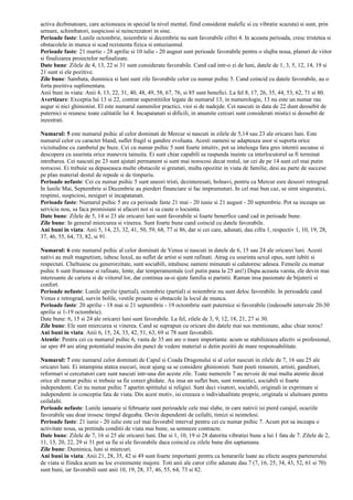 Numarul psihic al destinului | PDF