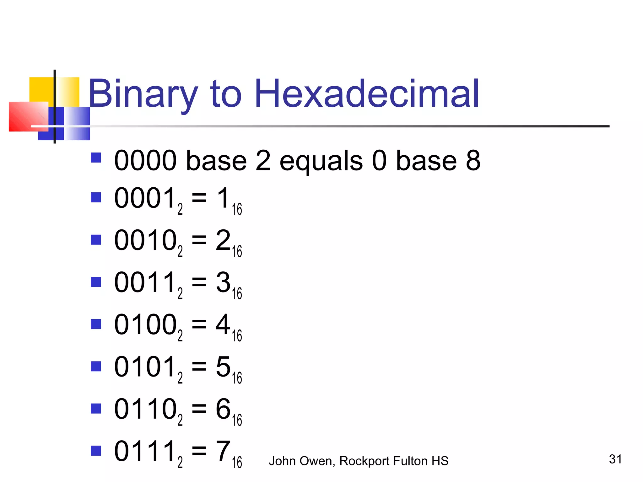 Number Base Part2 | PPT | Technology & Computing