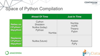 Numba: Flexible analytics written in Python with machine-code speeds ...