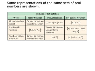 Sets of numbers | PDF