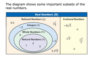 Sets of numbers | PDF