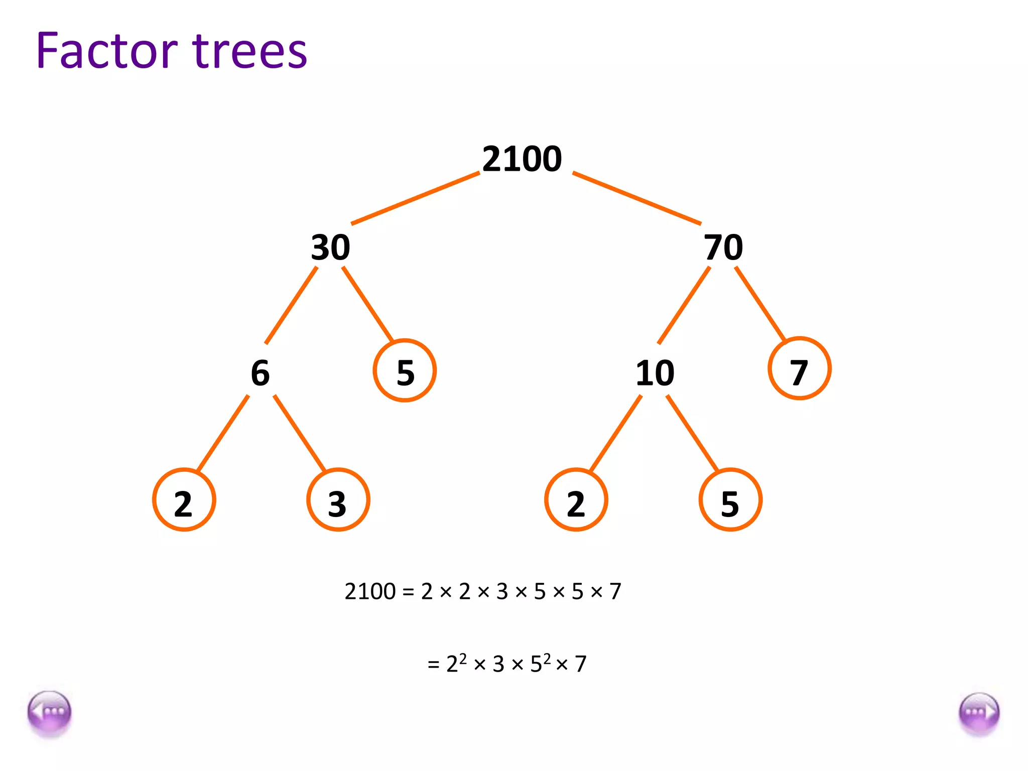 Number.factor tree | PPTX