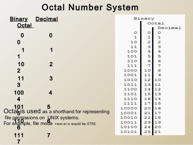 Number system part 1