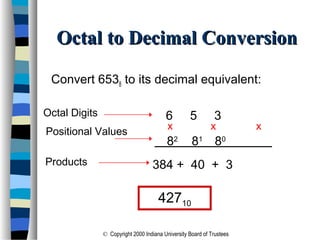 Number systems | PPT