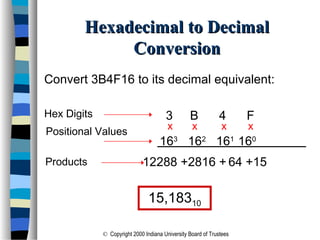Number systems | PPT