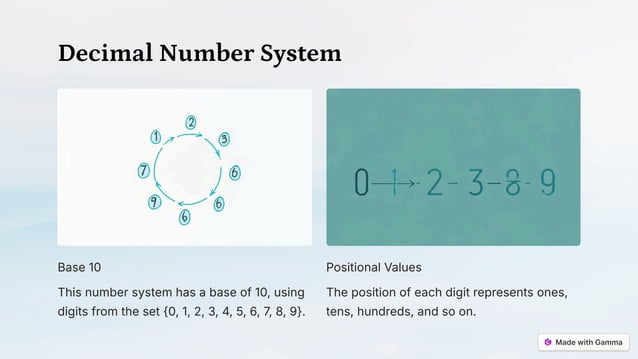Number-Systems-and-Conversion(Decimal and Binary System) | PPT