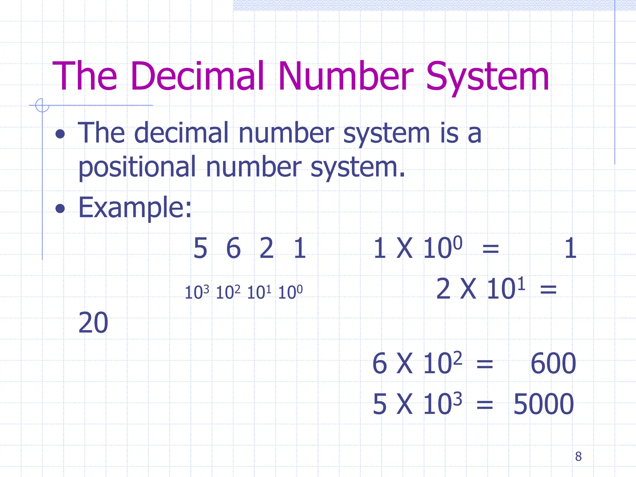 Number-Systems presentation of the mathematics | PPT