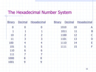 Number-Systems presentation of the mathematics | PPT