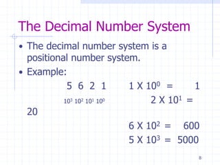 Number-Systems presentation of the mathematics | PPT
