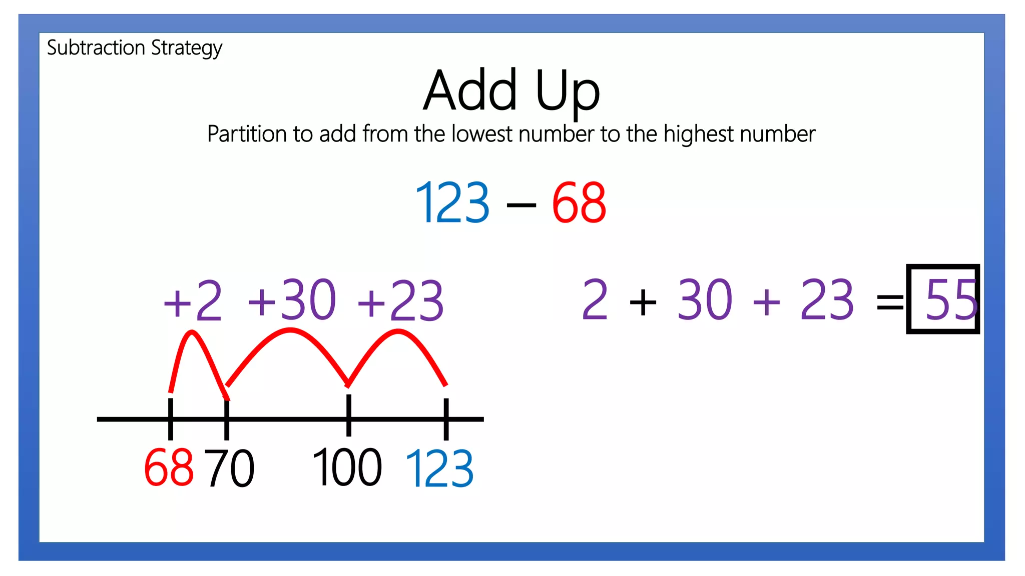 Number Talk Strategies + Posters | PPT