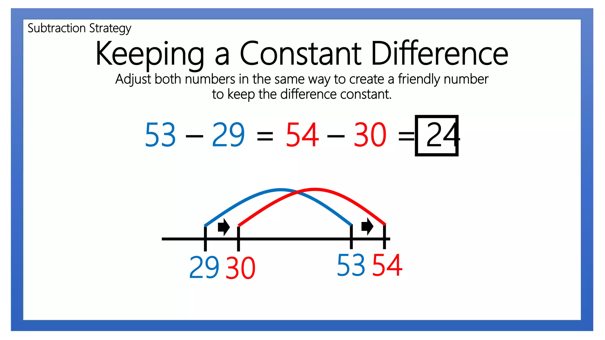 Number Talk Strategies + Posters | PPT