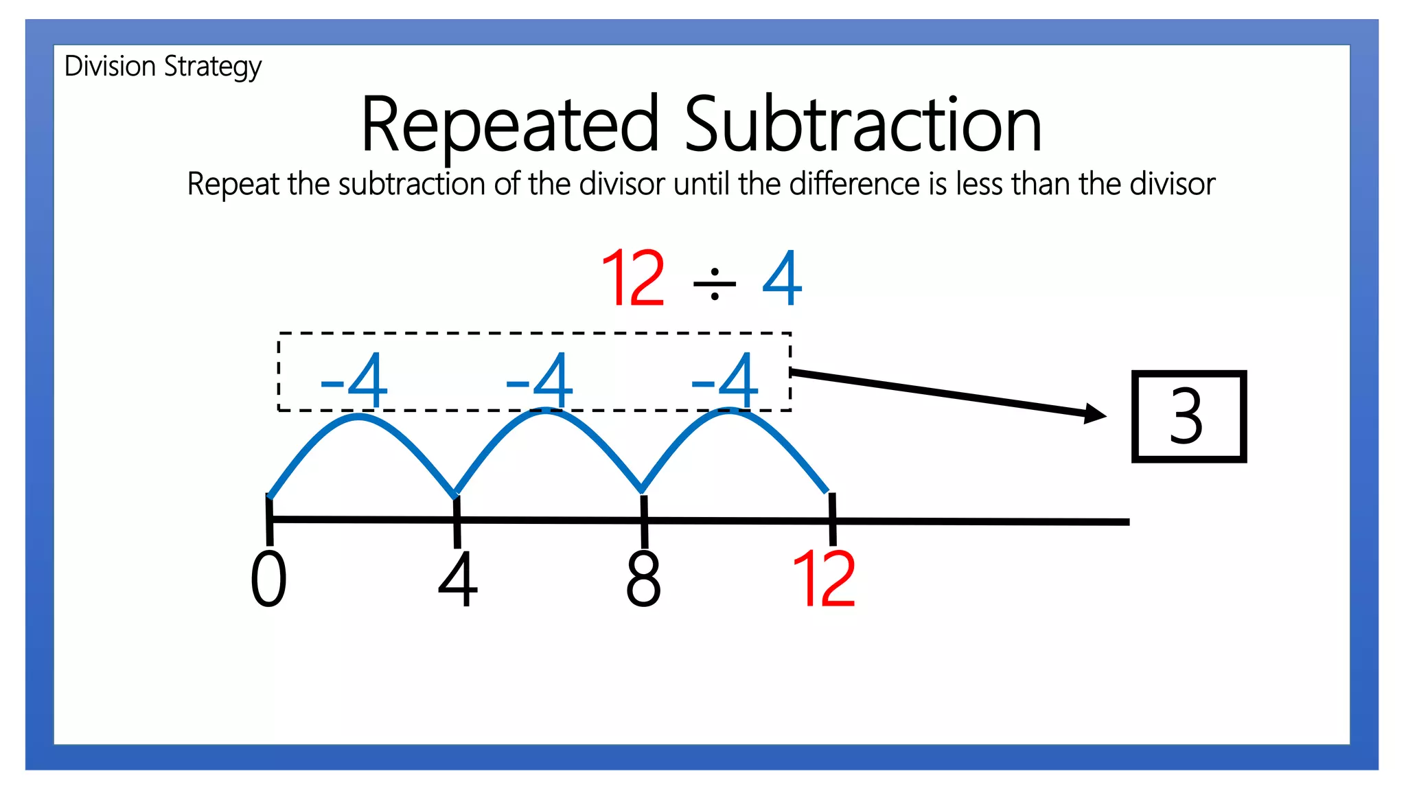 Number Talk Strategies + Posters | PPTX