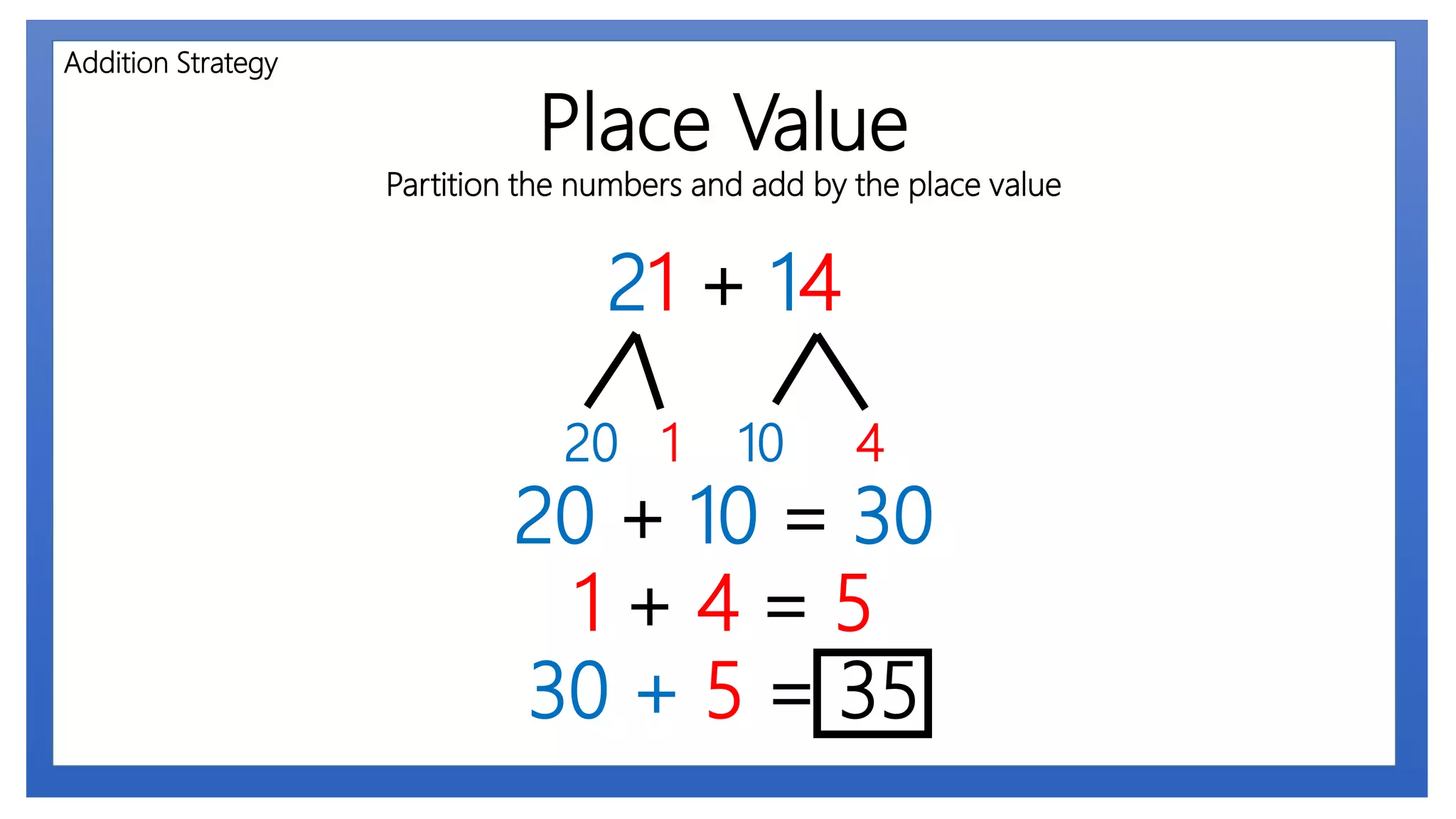 Number Talk Strategies + Posters | PPTX