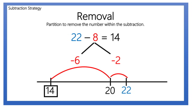 Number Talk Strategies + Posters | PPT