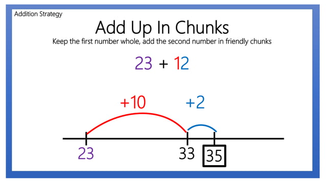 Number Talk Strategies + Posters | PPT