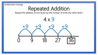 Number Talk Strategies + Posters | PPT