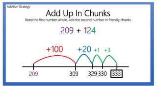 Number Talk Strategies + Posters | PPT