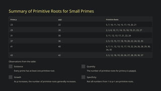Number-Theory-Existence-of-Primitive-Roots.pptx