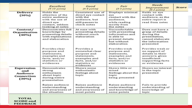 Davao Region NumbeRace-2025-RFOT (2).pptx