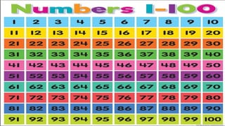Number After a Given Number | PPTX