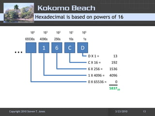 Number Base Basics | PPTX