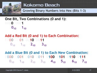 Number Base Basics | PPTX