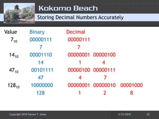 Number Base Basics | PPTX