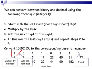 Number bases | PPT