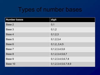 number bases.pptx
