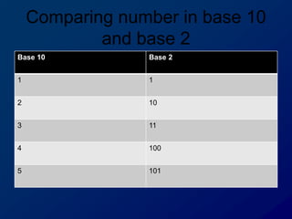 number bases.pptx