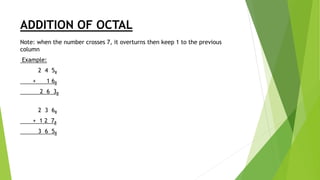 NUMBER BASE SYSTEM.pptx