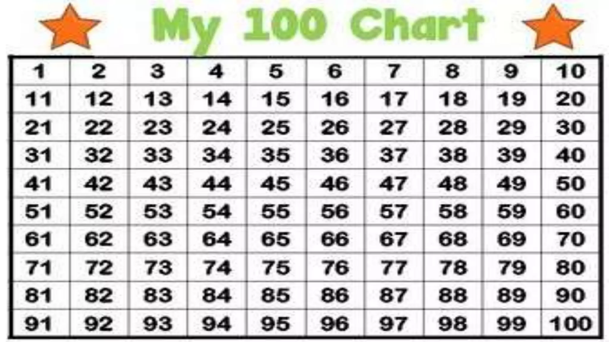 Number Between Two Given Numbers | PPTX