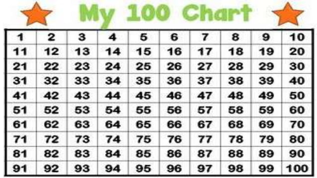 Number Between Two Given Numbers | PPT