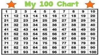 Number Between Two Given Numbers | PPTX