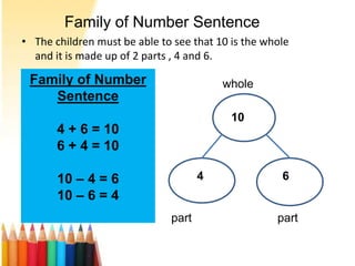 Number bonds | PPTX