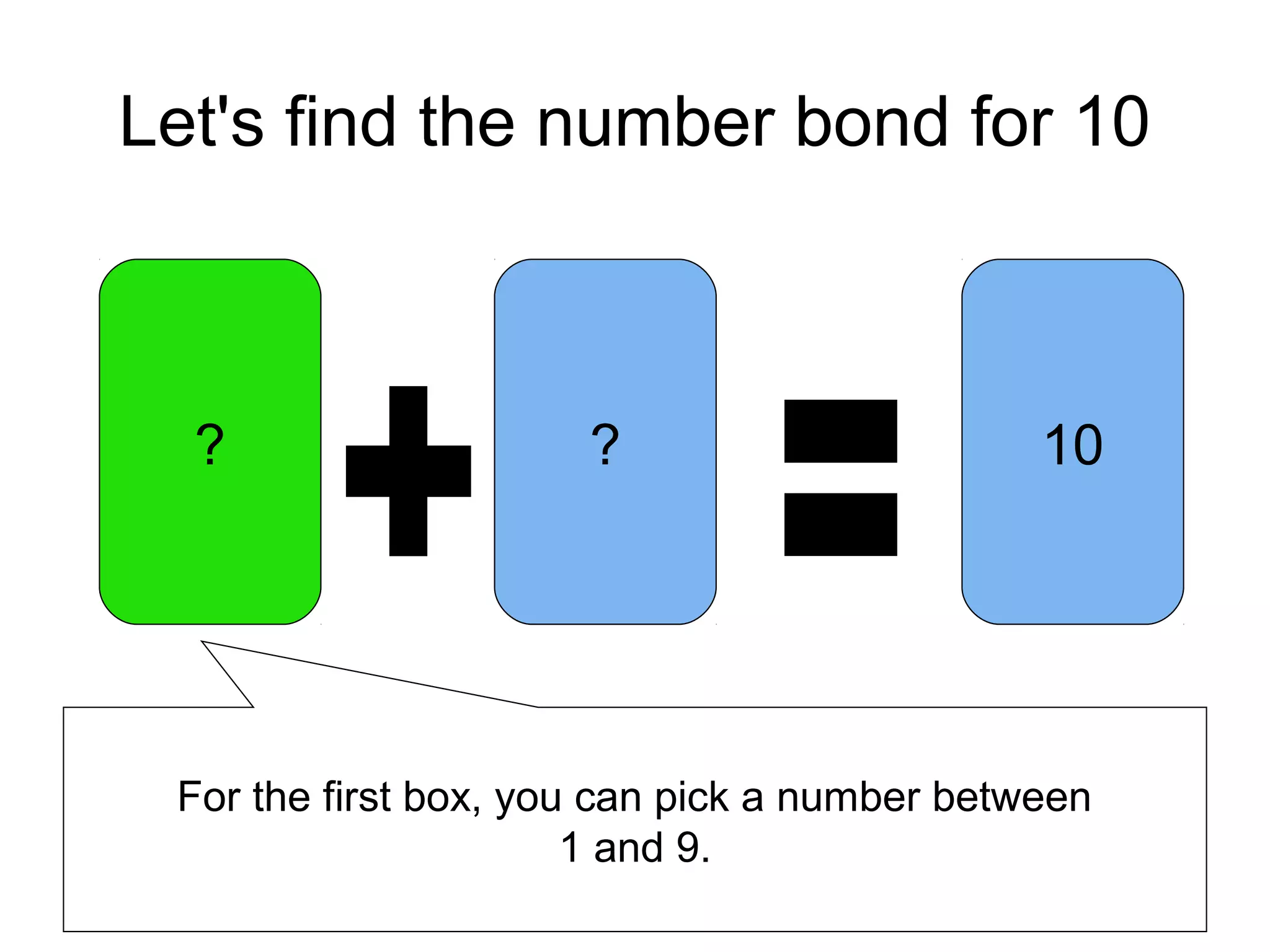 Number bonds | PPT