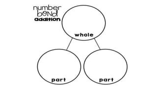 Number Bonds.pptx