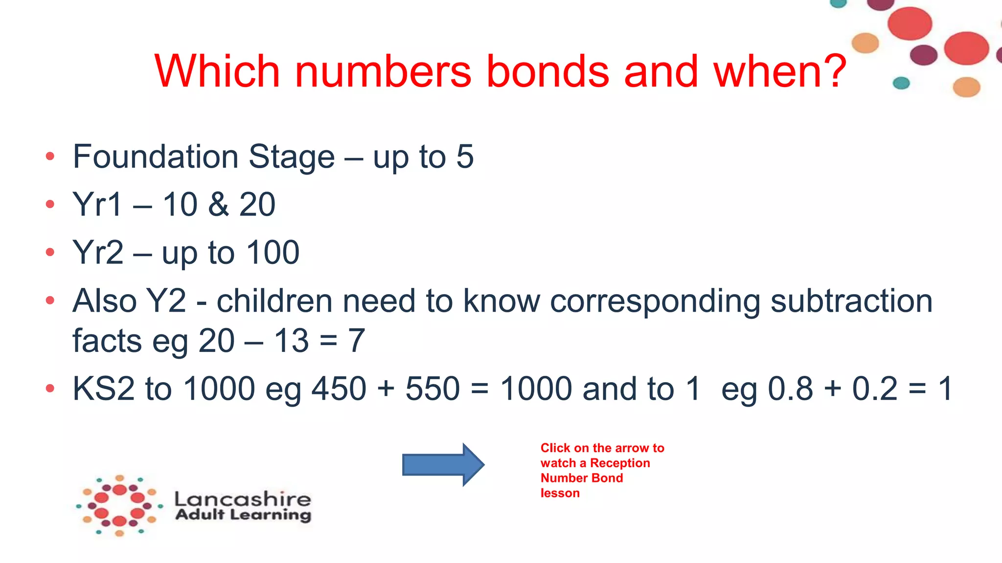 Number bonds slides | PDF